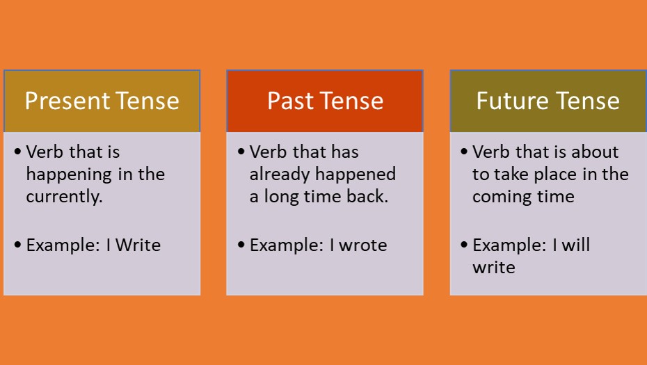Present Simple Vs Present Continuous Past Simple Past Continuous